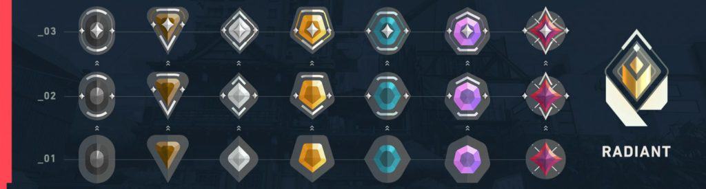 Valorant - Update to the ranks comes - Global Esport News