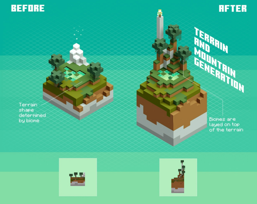 Caves & Cliffs Part II: What awaits you in Minecraft - Global Esport News