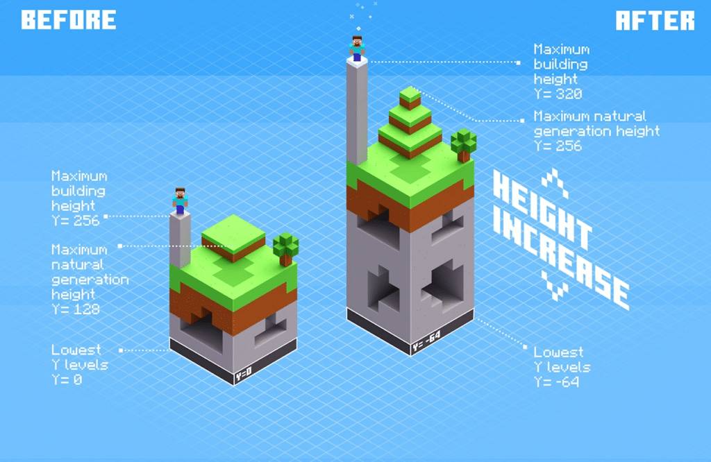 Caves & Cliffs Part II: What awaits you in Minecraft - Global Esport News