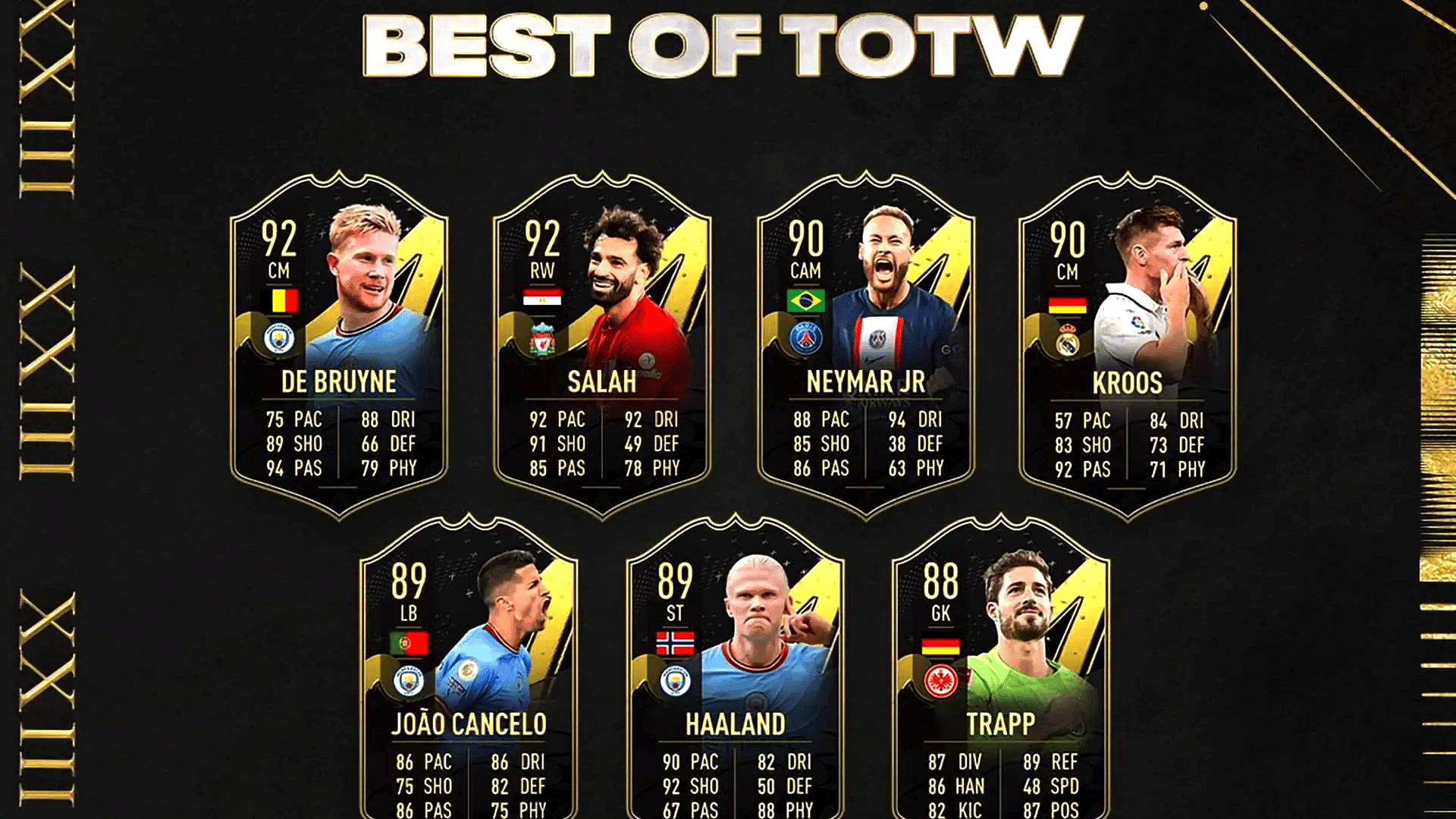 FIFA 23 - Best of TOTW comes with Neymar, Haaland and Co - Global ...