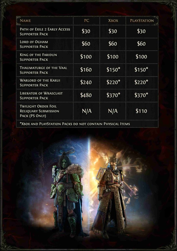 Path of Exile 2 kostet im Early Access 30 bis 480 Euro – alle Supporter Packs im Überblick ...