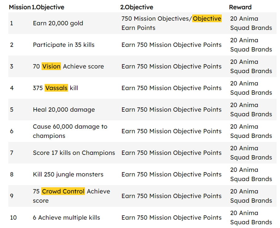 Anima Squad Event in LoL - All Missions and Skins - Global Esport News